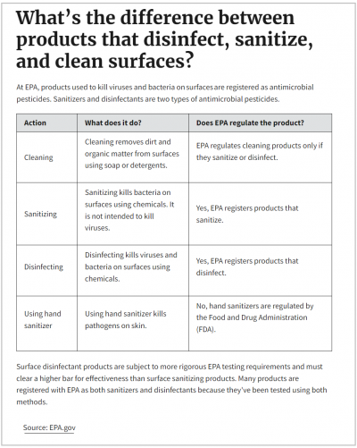 Understanding Terms: Sterilization vs Disinfection vs Sanitizing vs ... Understanding Terms: Sterilization vs Disinfection vs Sanitizing vs ...